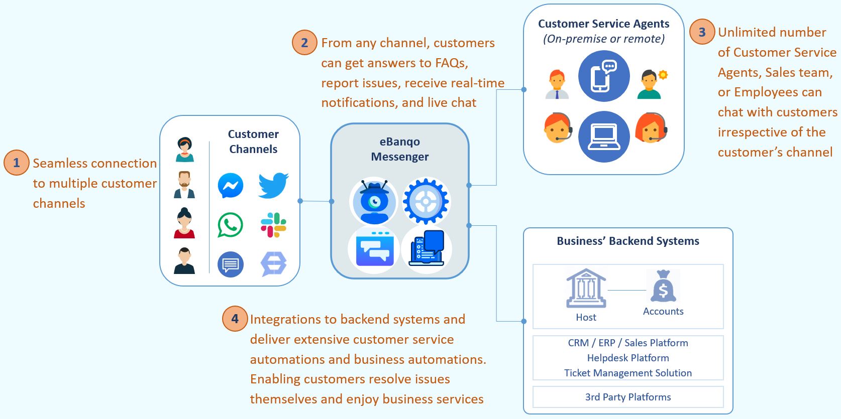 The ‘dirty’ process of building a product that customers want, and are ...